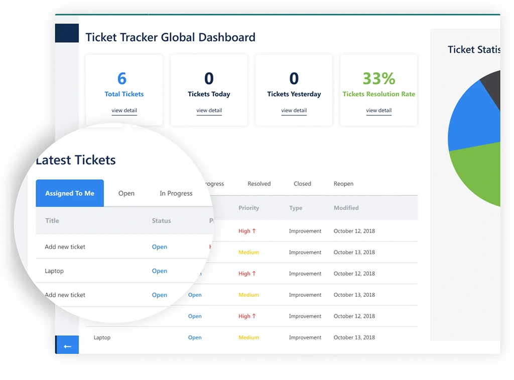 Tasken – Work & Performance Management Software for Enterprises